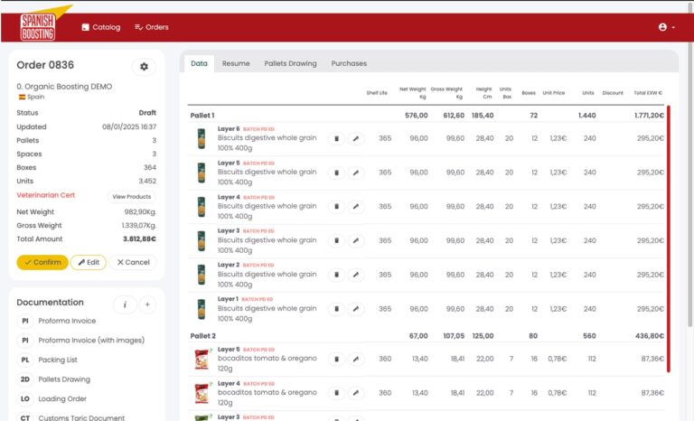 Spanish Boosting - Food Export | From Spain, to the World!